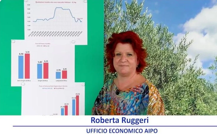 Olio di oliva: nuove quotazioni e analisi su prezzi e scelte a scaffale ...